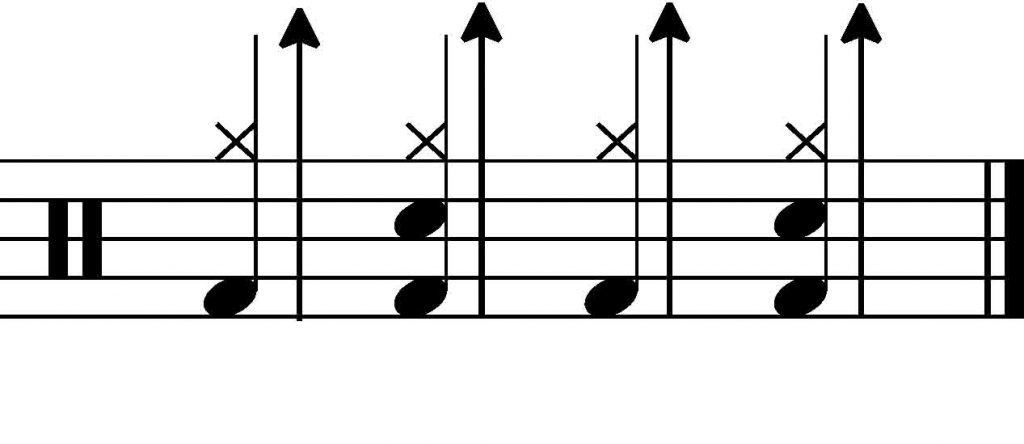 9 Absolute Beginner Drum Beats | Drumistry